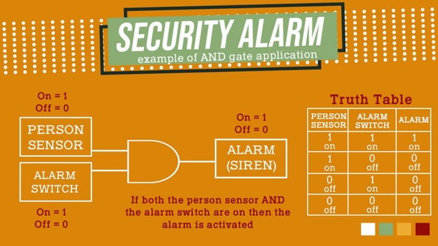 Logic Circuit and Application | PPTX