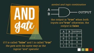 Logic Circuit and Application | PPTX | Programming Languages | Computing