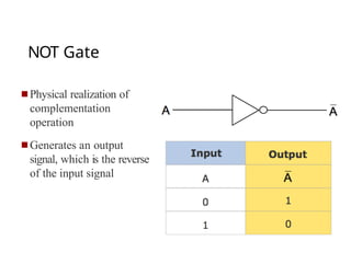 Logic Circuits and Basic Computer in CSE.pptx