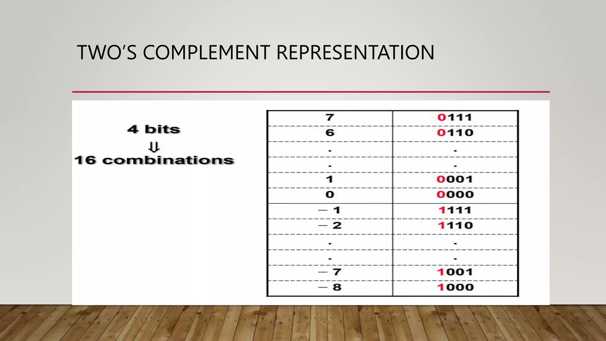Logic circuits and design PART 1.pptx