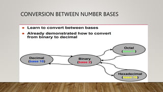 Logic circuits and design PART 1.pptx