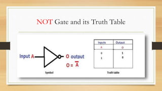 Logic circuits and design PART 3.pptx