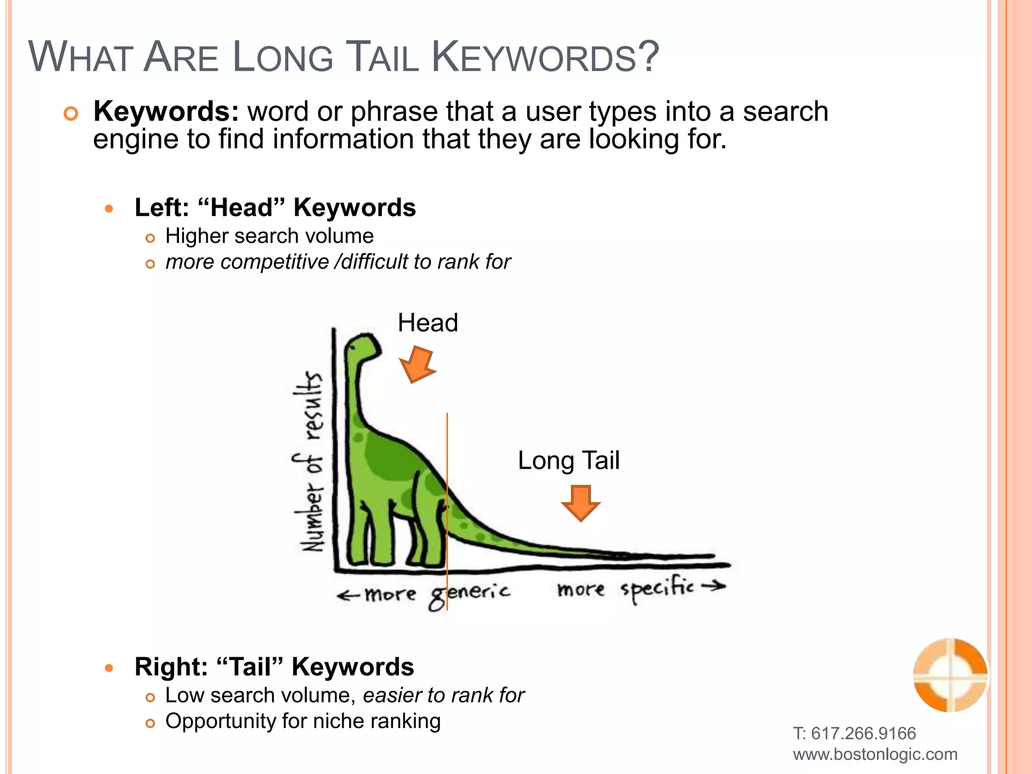 Understanding Long Tail Keywords | LogicClassroom by Boston Logic | PPTX