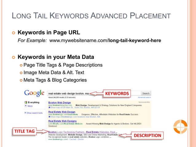Understanding Long Tail Keywords | LogicClassroom by Boston Logic | PPTX