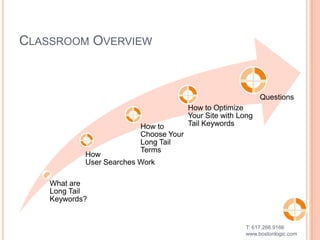 Understanding Long Tail Keywords | LogicClassroom by Boston Logic | PPTX