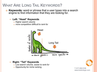 Understanding Long Tail Keywords | LogicClassroom by Boston Logic | PPTX