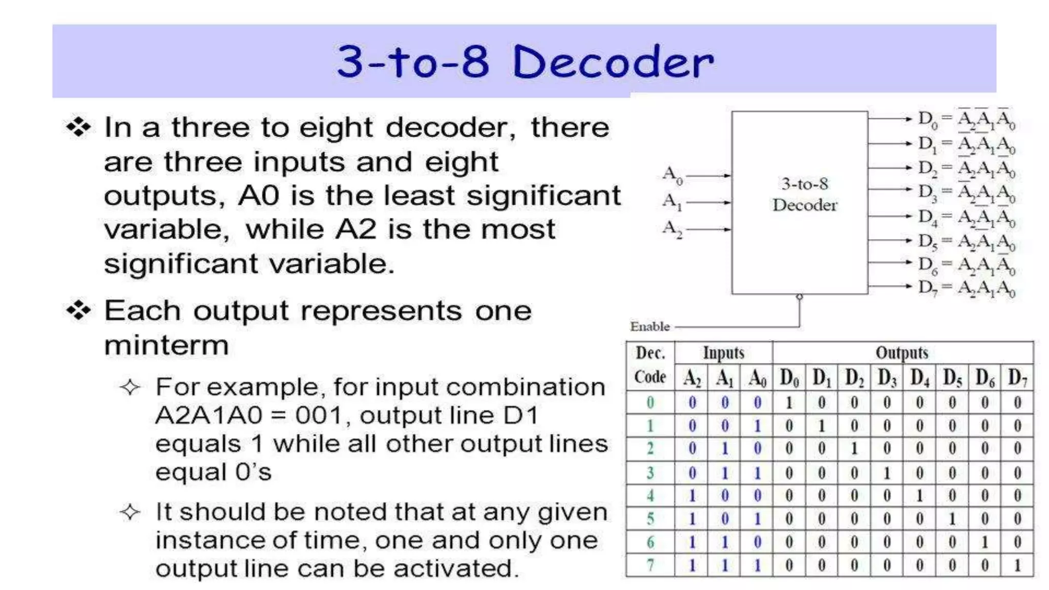 LOGIC DECODERS and MULTI.pptx