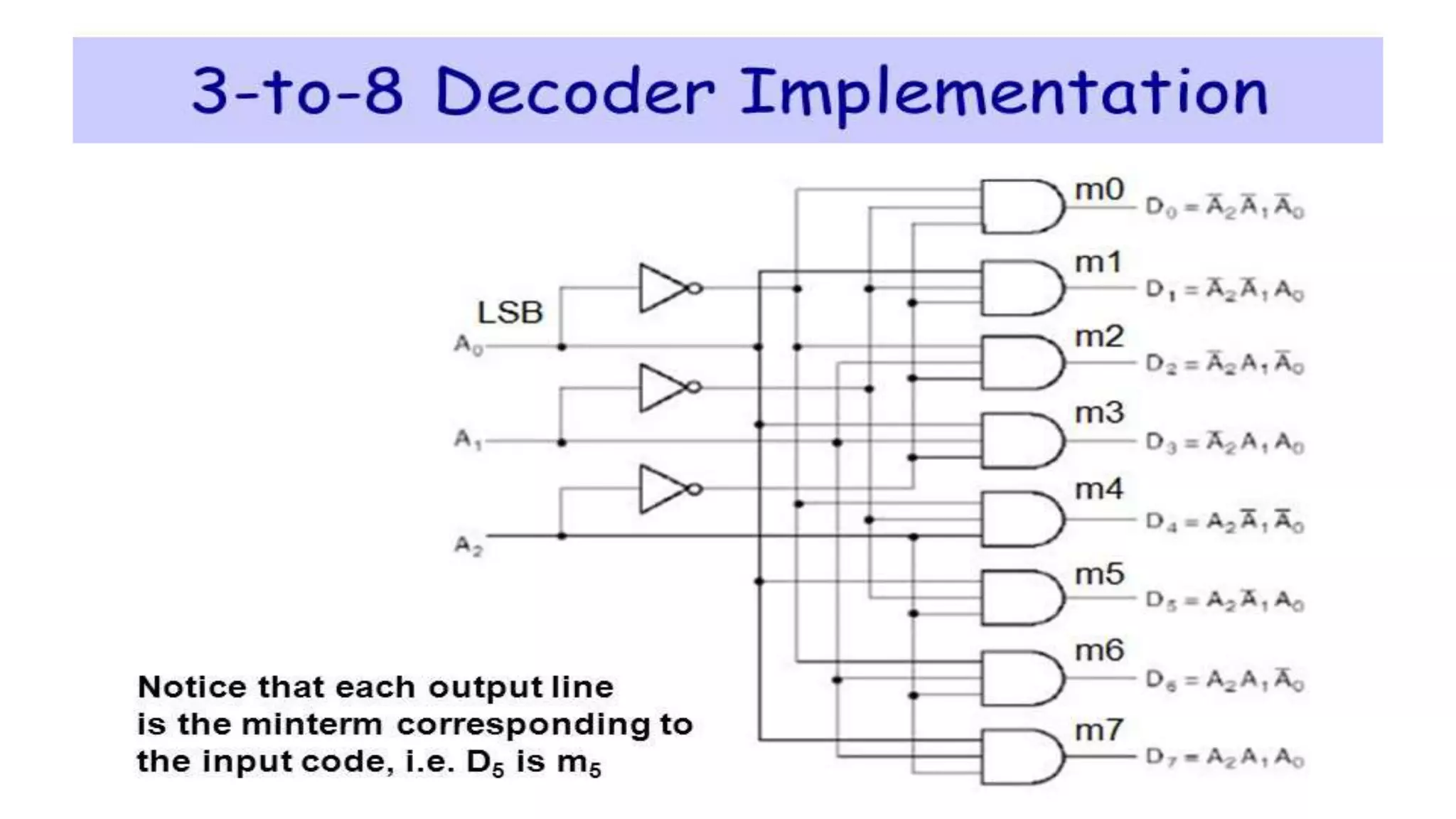 LOGIC DECODERS and MULTI.pptx