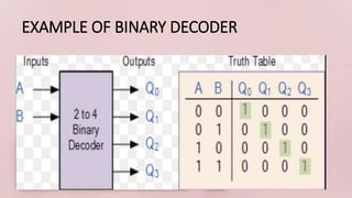 LOGIC DECODERS and MULTI.pptx