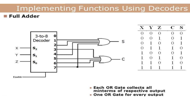 LOGIC DECODERS and MULTI.pptx