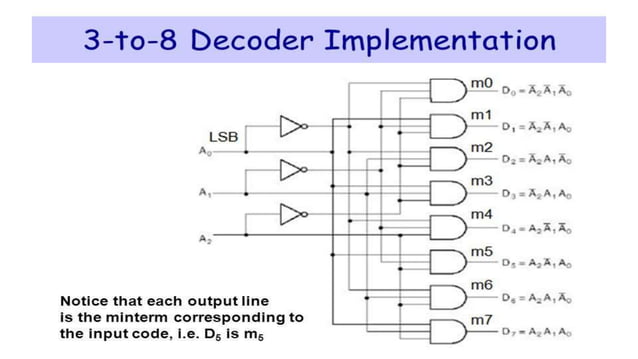 LOGIC DECODERS and MULTI.pptx