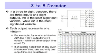 LOGIC DECODERS and MULTI.pptx