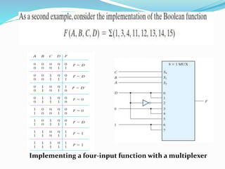 LOGIC DESIGN-Lecture24.pptx