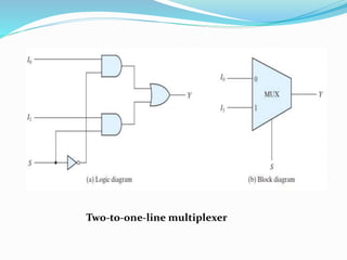 LOGIC DESIGN-Lecture24.pptx