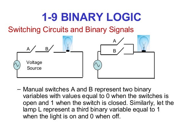 Logic design and switching theory