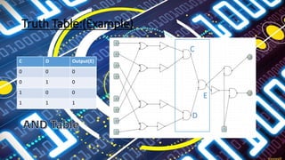 Logic Design Project.pptx