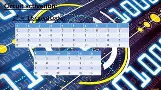 Logic Design Project.pptx