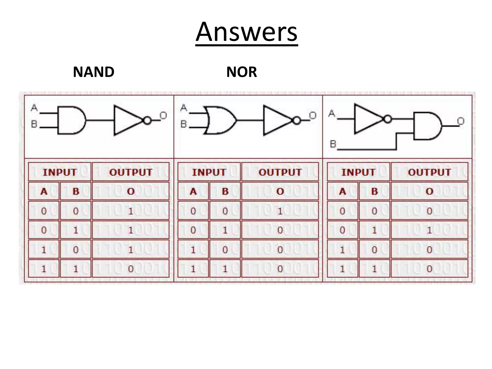 Logic diagrams starter teacher version | PPTX | Technology & Computing