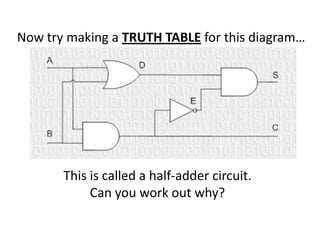 Logic diagrams starter teacher version | PPTX | Technology & Computing