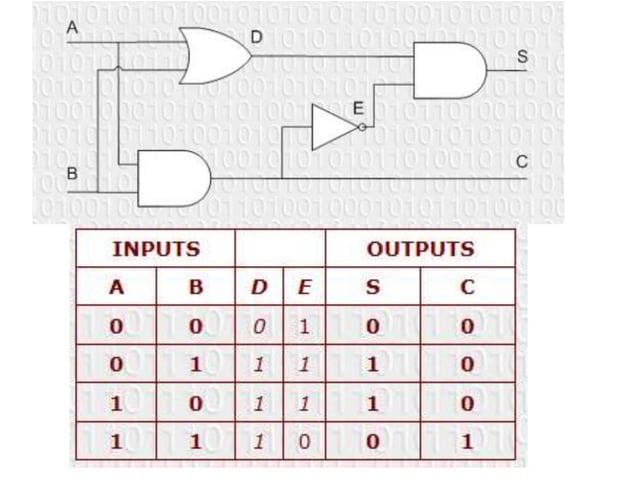 Logic diagrams starter teacher version | PPTX | Technology & Computing