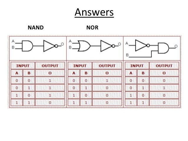 Logic diagrams starter teacher version
