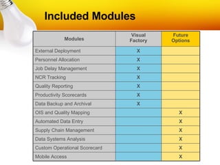 Logicentrix Dashboards And Scorecards | PPT