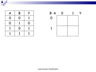 Logic Equation Simplification | PPT