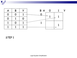 Logic Equation Simplification | PPT