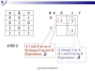 Logic Equation Simplification | PPT