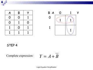 Logic Equation Simplification | PPT