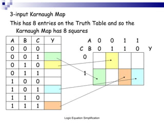 Logic Equation Simplification | PPT