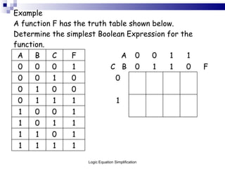 Logic Equation Simplification | PPT