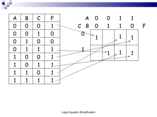 Logic Equation Simplification | PPT