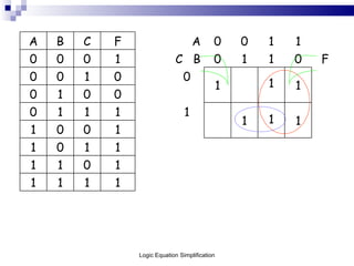 Logic Equation Simplification | PPT