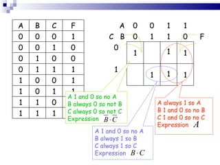 Logic Equation Simplification | PPT