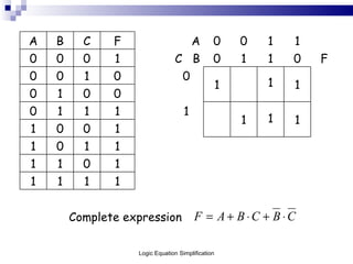 Logic Equation Simplification | PPT