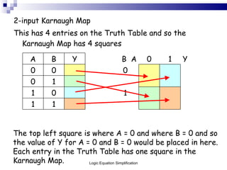Logic Equation Simplification | PPT
