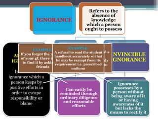 Logic & Ethics 3 | PPTX | Law