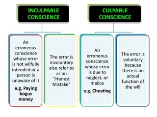 Logic & Ethics 4 | PPT
