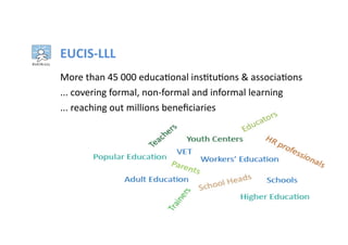 LOGIC - European perspective, lifelong learning strategies | PPT