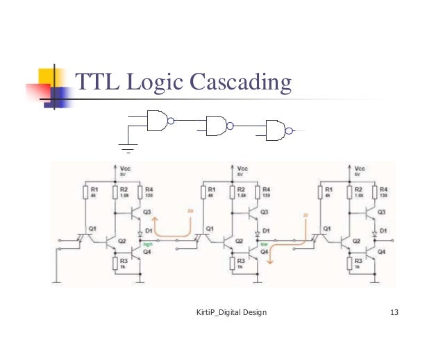 Logic families