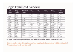 Logic families 1 | PDF