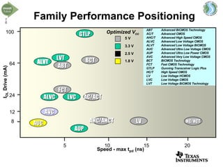 Logic families 1 | PDF