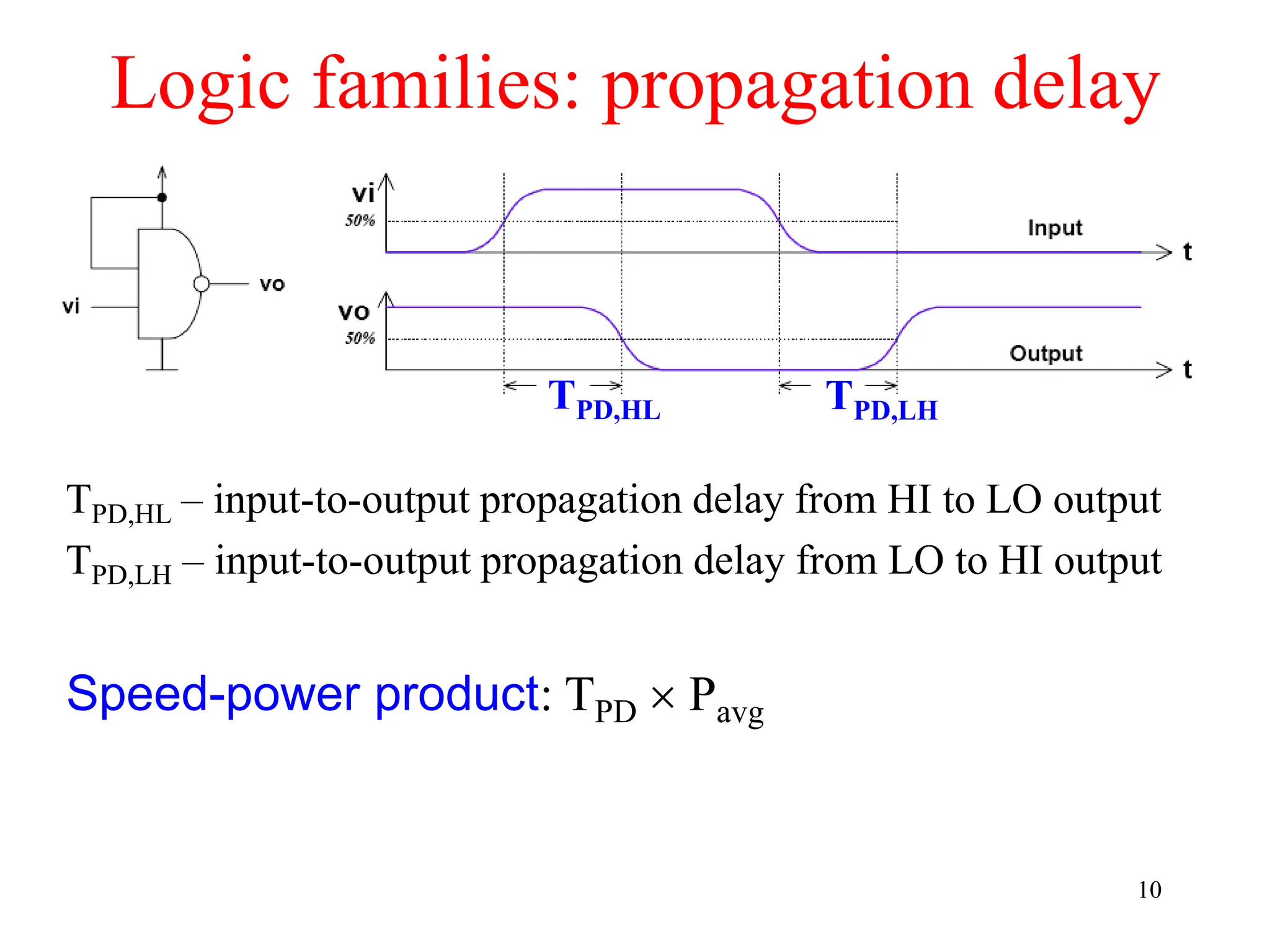 Digital logic families lecture ppt with diagram | PPT