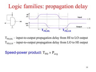 Digital logic families lecture ppt with diagram | PPT
