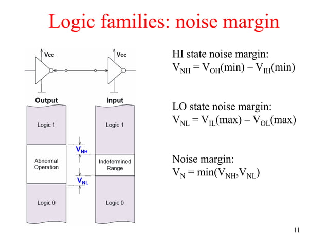 Digital logic families lecture ppt with diagram | PPT | Consumer ...