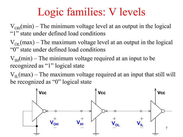 Digital logic families lecture ppt with diagram | PPT | Consumer Electronics | Technology ...
