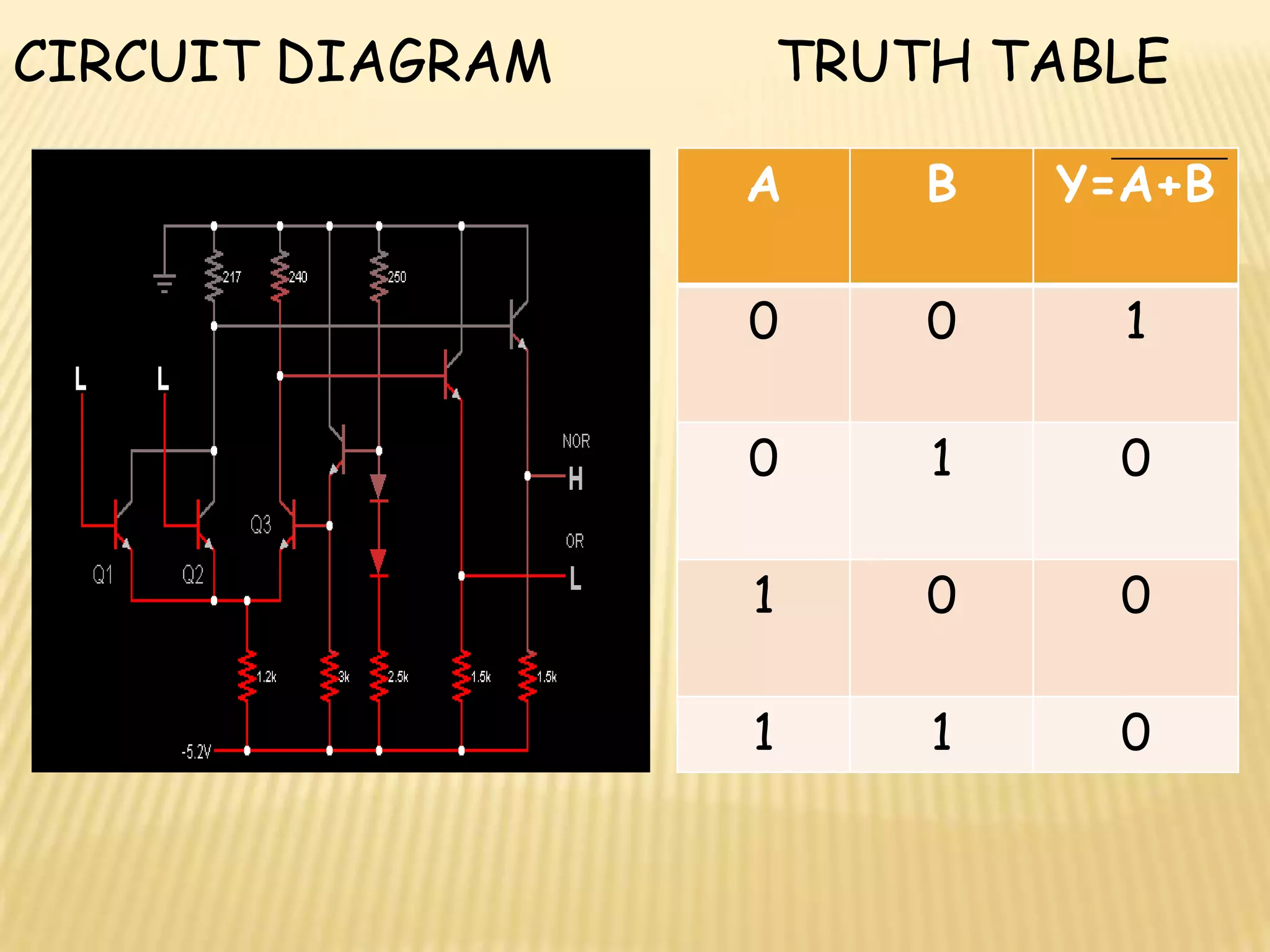 Logic families ppt eceb srp | PPT