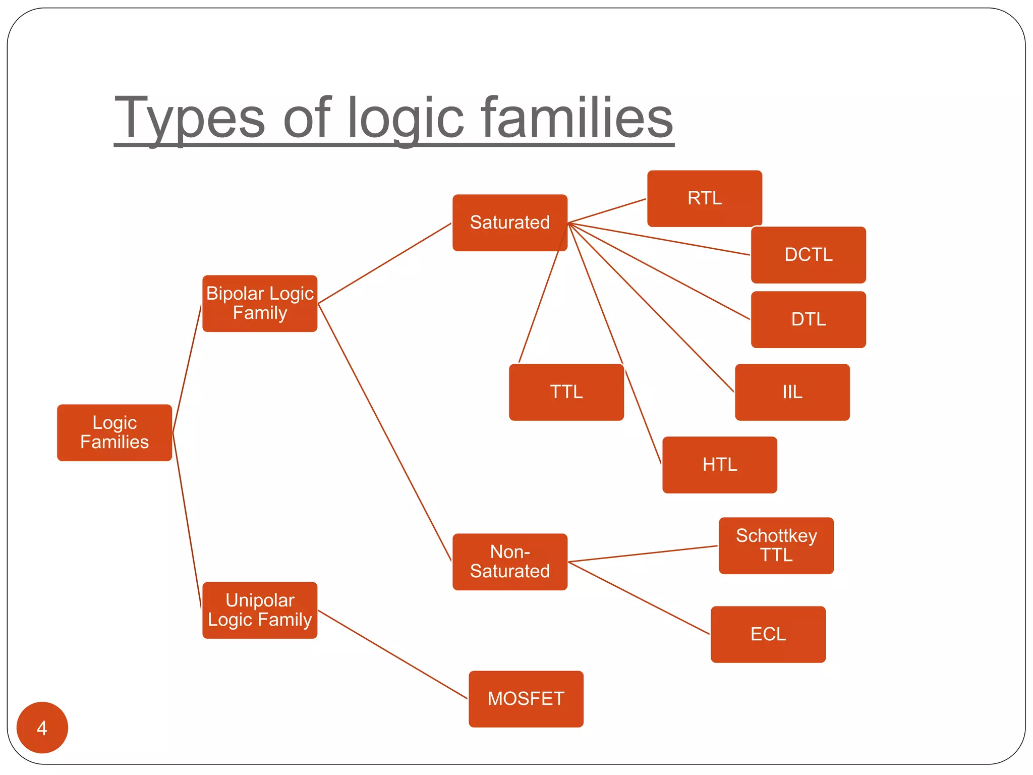 Logic family.ppt
