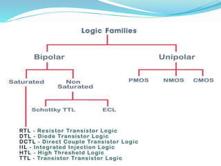 LOGIC FAMILY.pptx